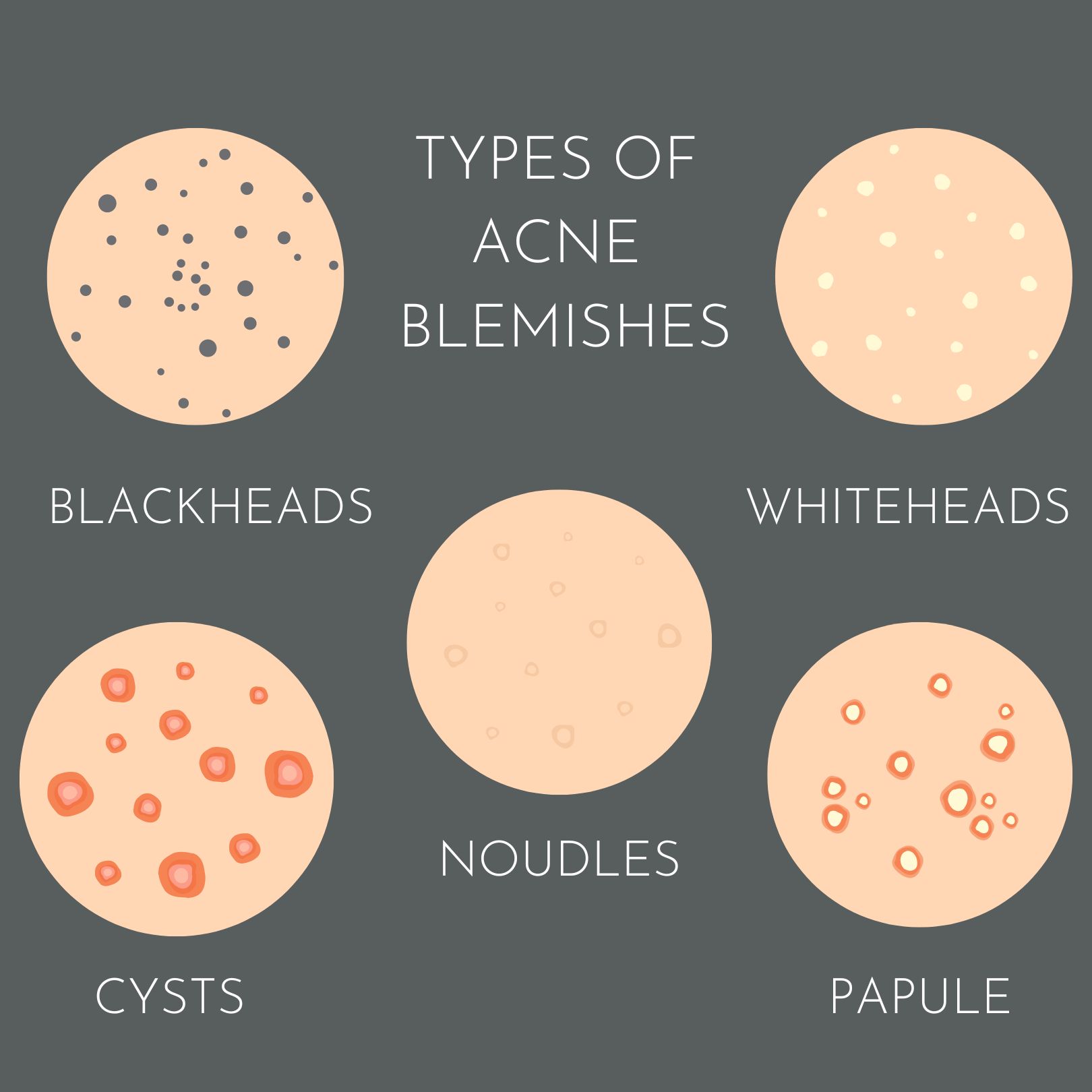 Treating Blemish and Acne-Prone Skin – 111 Harley St.