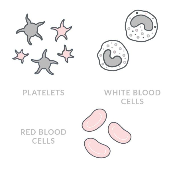 The PRP Facial: The Surger of 'Vampire Therapies'